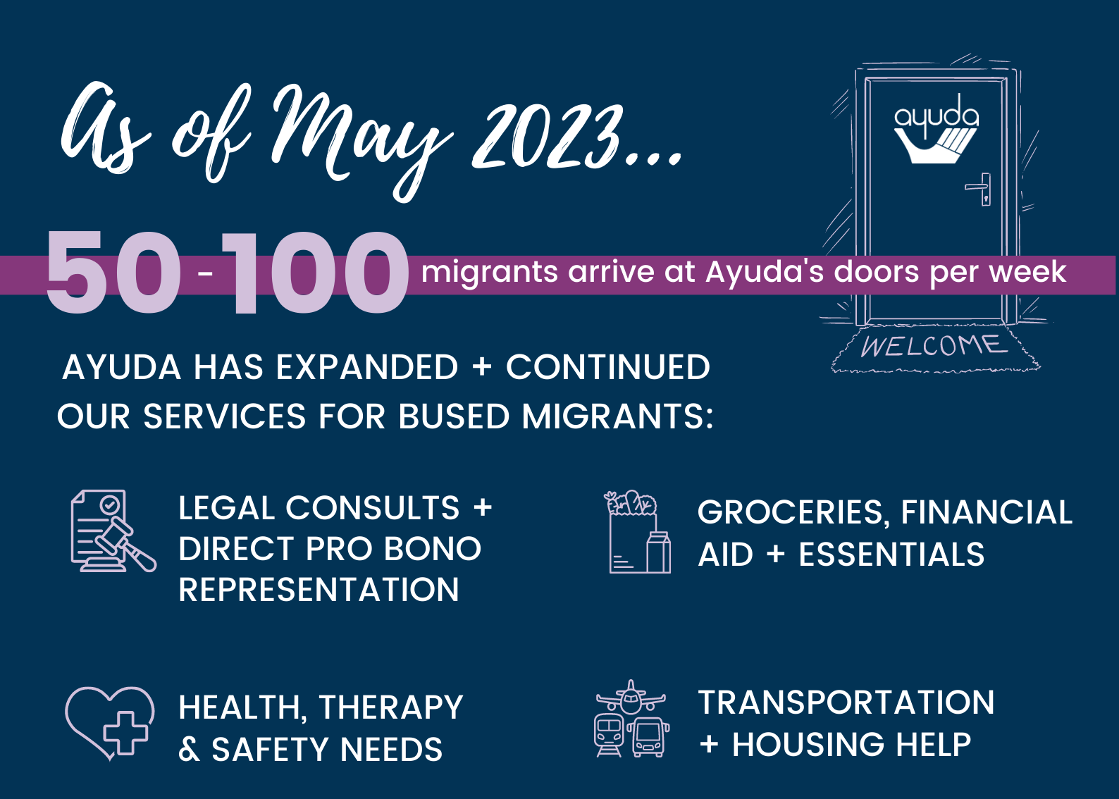Ayuda | Transforming lives. Strengthening communities.